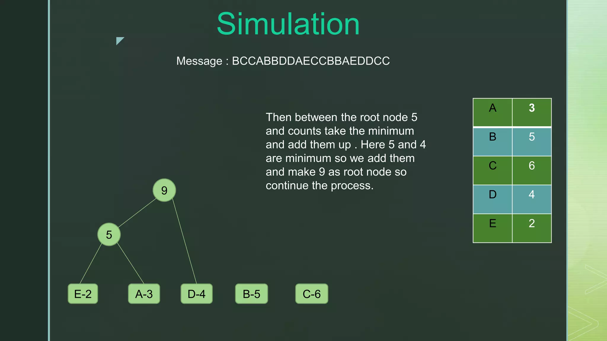 Huffman Coding Algorithm Presentation Ppt