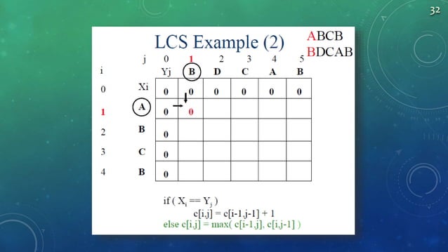 greedy algorithm Fractional Knapsack | PPTX greedy algorithm Fractional Knapsack | PPTX