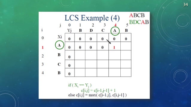 Greedy Algorithm Fractional Knapsack Pptx Technology And Computing