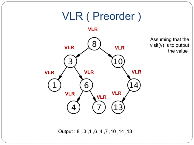 Tree Data Structure Pptx