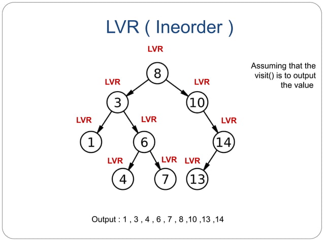 Tree Data Structure Ppt