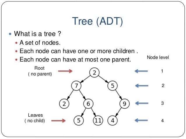 Tree data structure