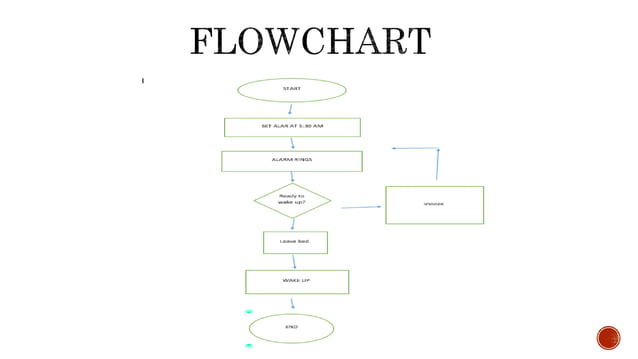 ALGORITHM, PSEODO & FLOWCHART.pptx