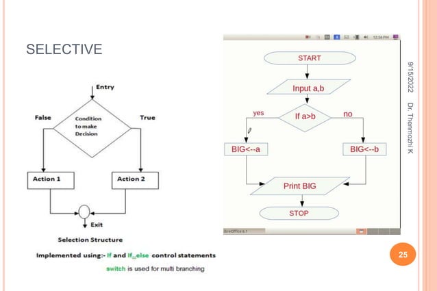 Algorithm,Pseudocode,Flowchart.pptx | Programming Languages | Computing