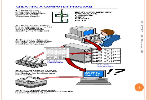 Algorithm Pseudocode Flowchart Pptx