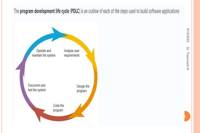 Algorithm,Pseudocode,Flowchart.pptx | Programming Languages | Computing