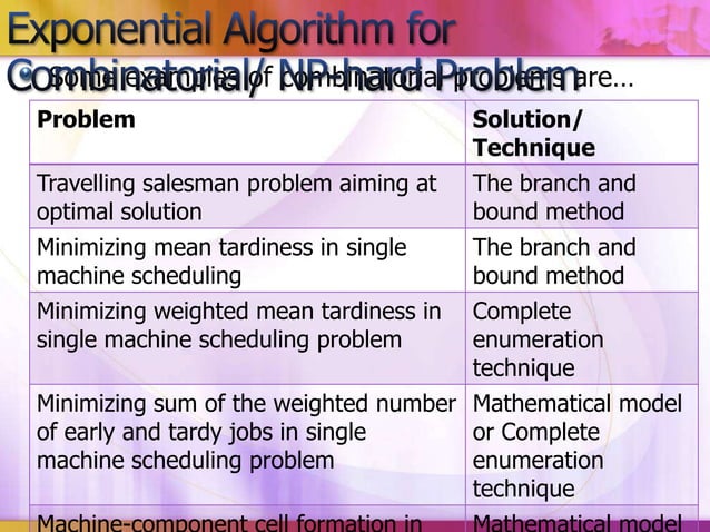 Algorithmic research | PPTX | Computer Software and Applications ...