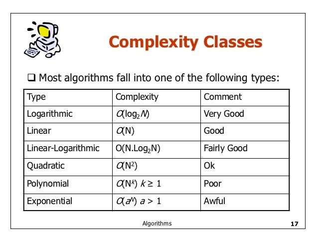 Algorithms