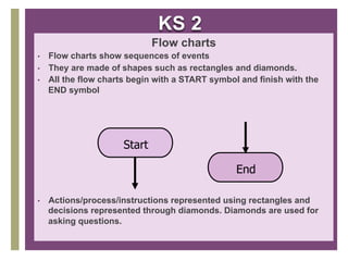 Algorithms KS1 & KS2 | PDF