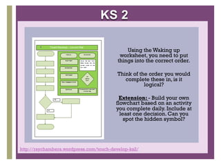 Algorithms KS1 & KS2 | PDF