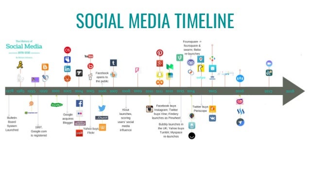 Algorithms in Social Media