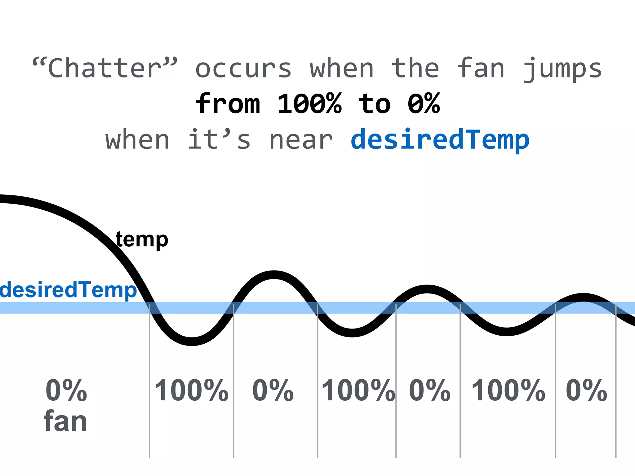 Algorithms - Future Decoded 2016 | PPTX