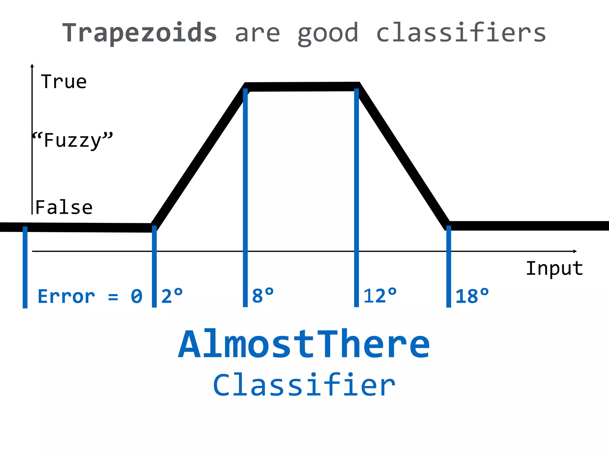 Algorithms - Future Decoded 2016 | PPTX
