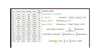 Decision tree and Multi armed bandit.pptx