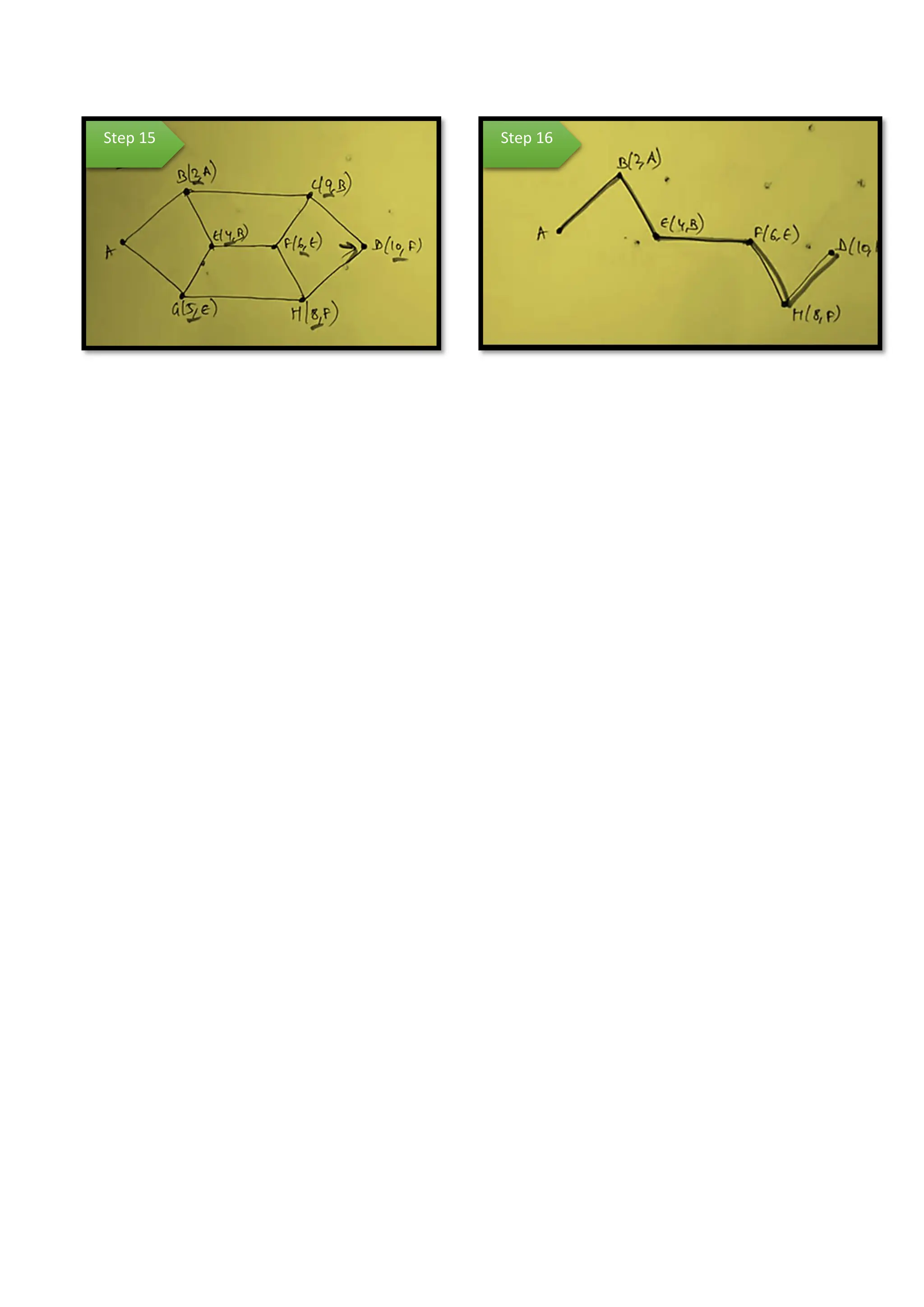 ROUTING ALGORITHM and types in computer networks | PDF