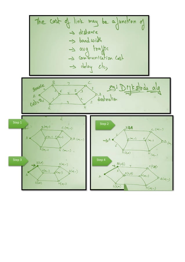 ROUTING ALGORITHM and types in computer networks | PDF