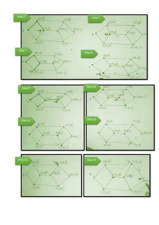 ROUTING ALGORITHM and types in computer networks | PDF