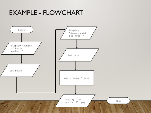 ALGORITHMS BASIC PRESENTATION FOR EVERYONE TO UNDERSTAND | PPTX