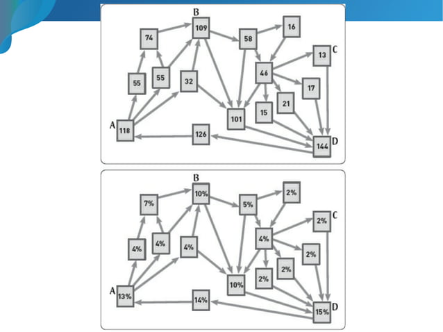 Algorithms - a brief introduction | PPT