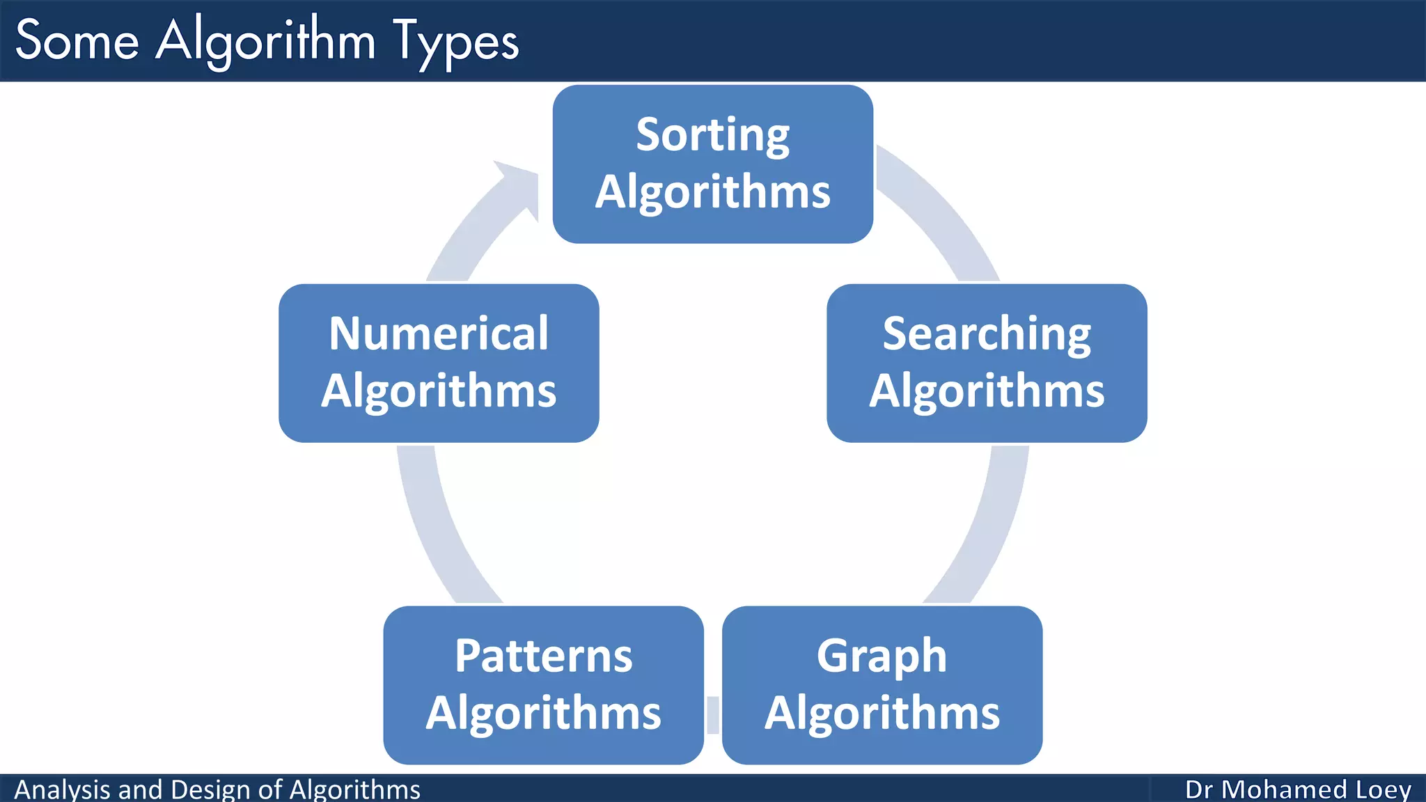 Algorithms Lecture 1 Introduction To Algorithms Ppt