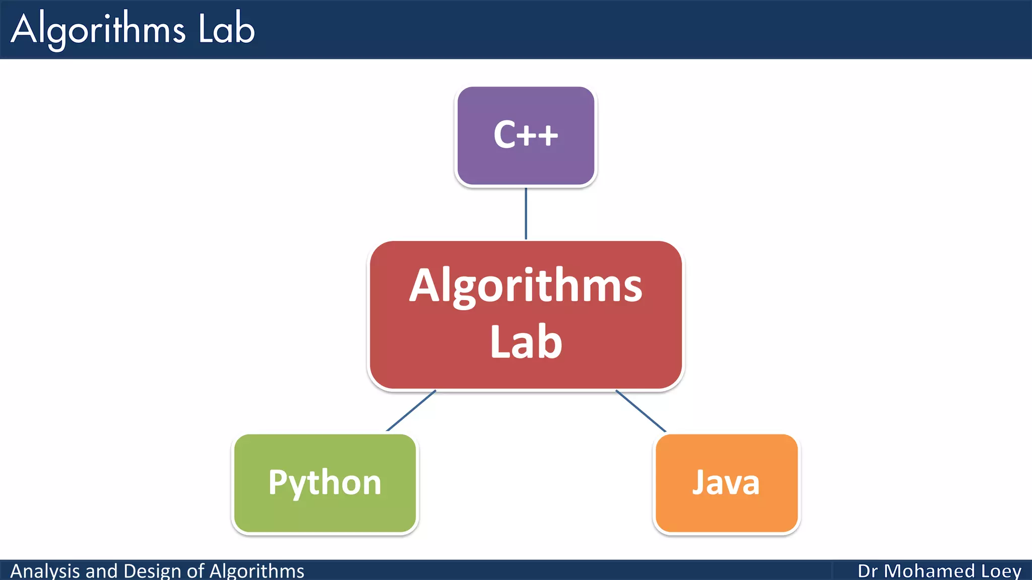 Algorithms Lecture 1 Introduction To Algorithms Ppt