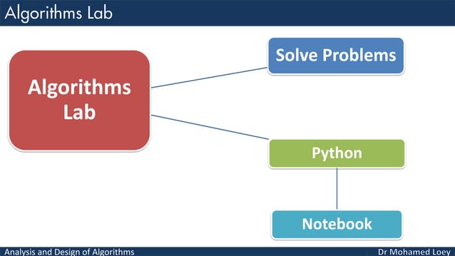 Algorithms Lecture 1 Introduction To Algorithms Ppt