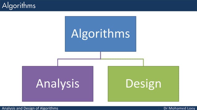 Algorithms Lecture 1: Introduction to Algorithms | PPT Algorithms Lecture 1: Introduction to Algorithms | PPT