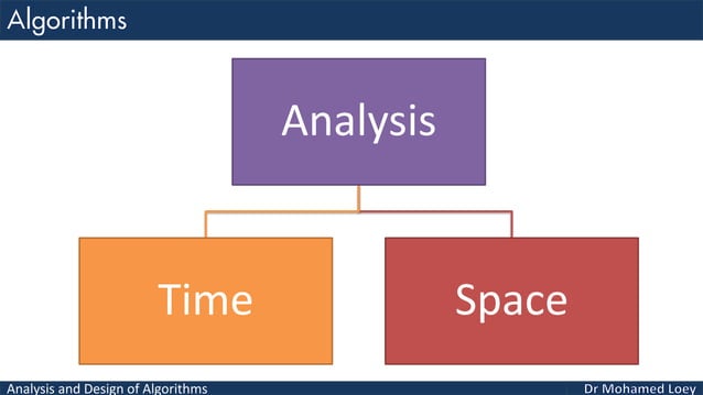 Algorithms Lecture 1: Introduction to Algorithms | PDF | Programming Languages | Computing
