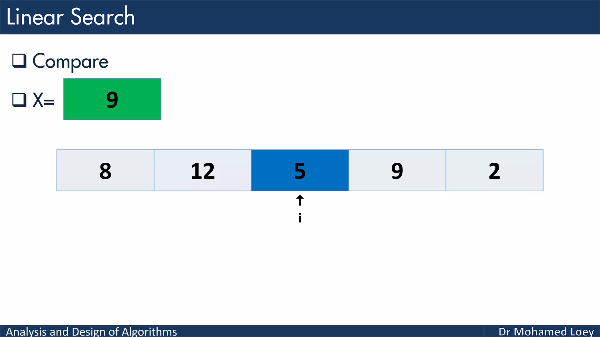 Algorithms Lecture 6 Searching Algorithms Ppt