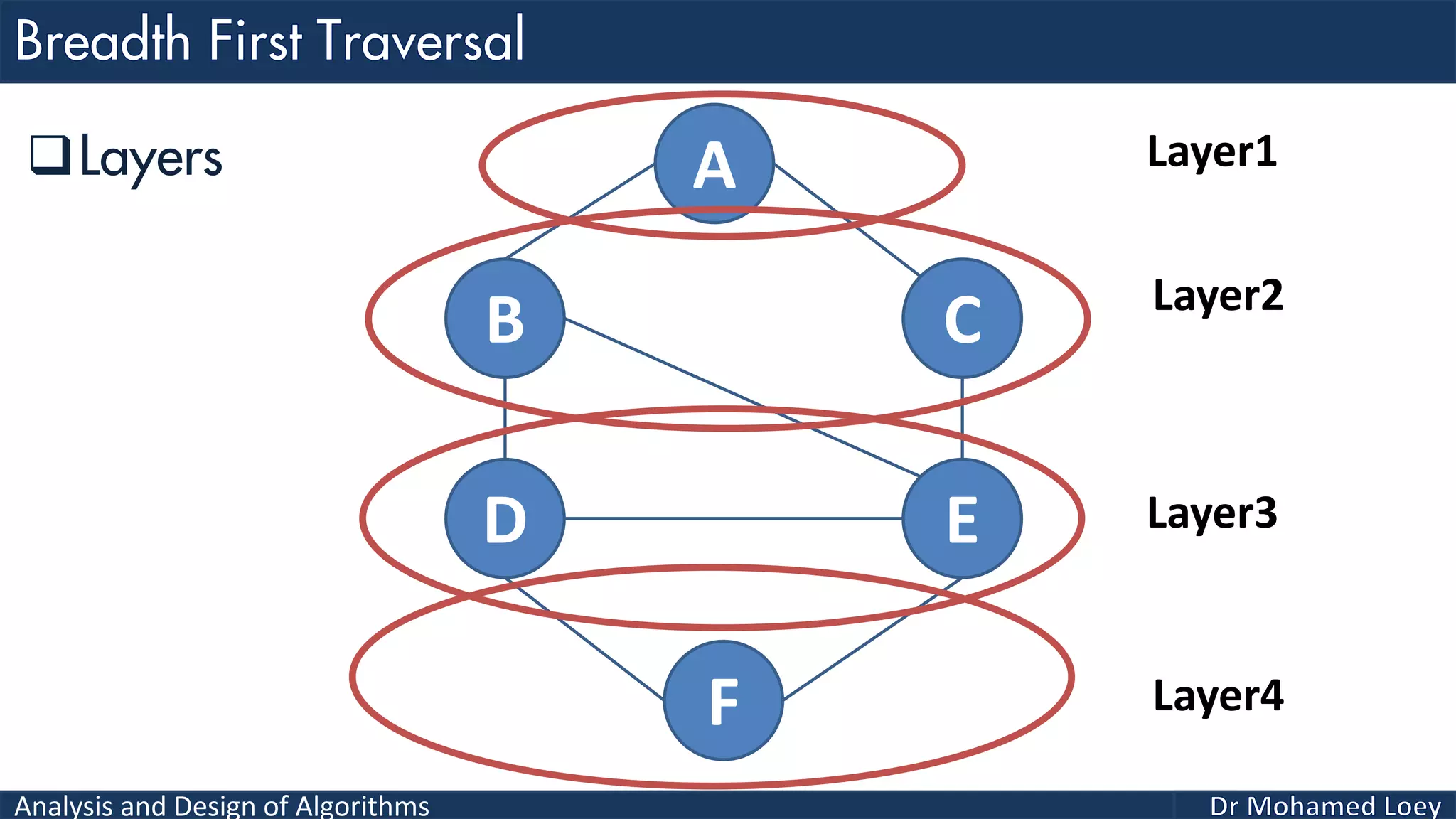 Algorithms Lecture 7 Graph Algorithms Ppt