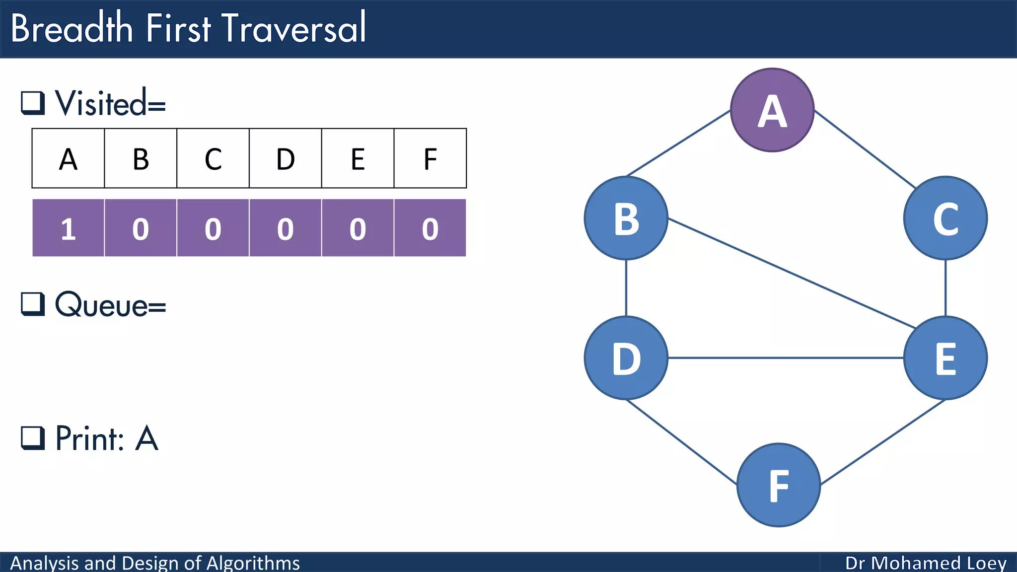 Algorithms Lecture 7 Graph Algorithms Ppt