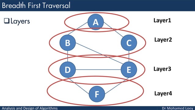 Algorithms Lecture 7 Graph Algorithms Ppt