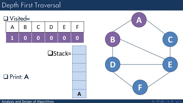 Algorithms Lecture 7 Graph Algorithms 8401