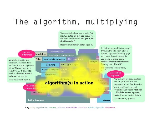 The algorithm multiple, the algorithm material: Reconstructing Creati…