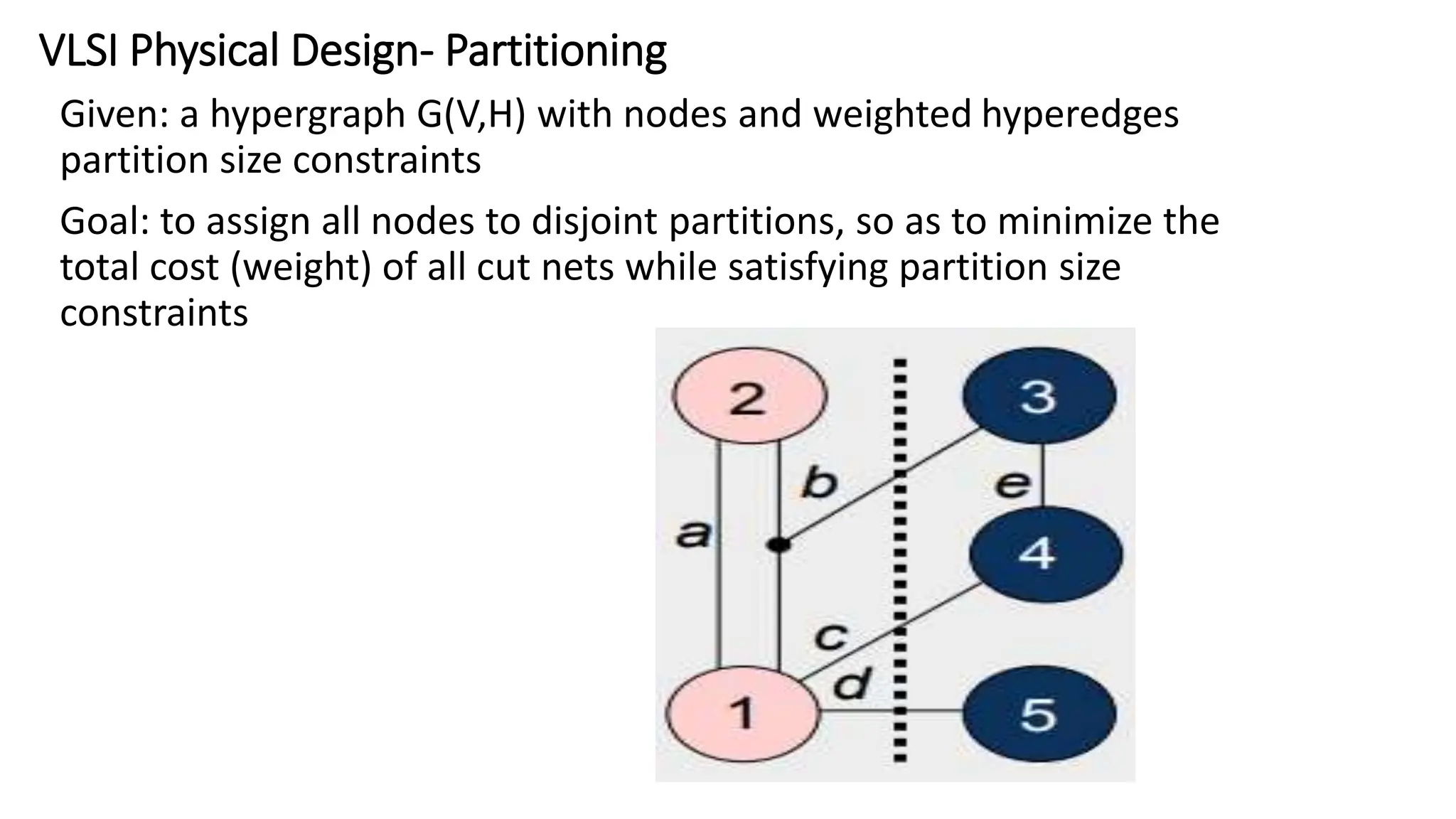 application specific IC Algorithms Partitioning.pptx application specific IC Algorithms Partitioning.pptx