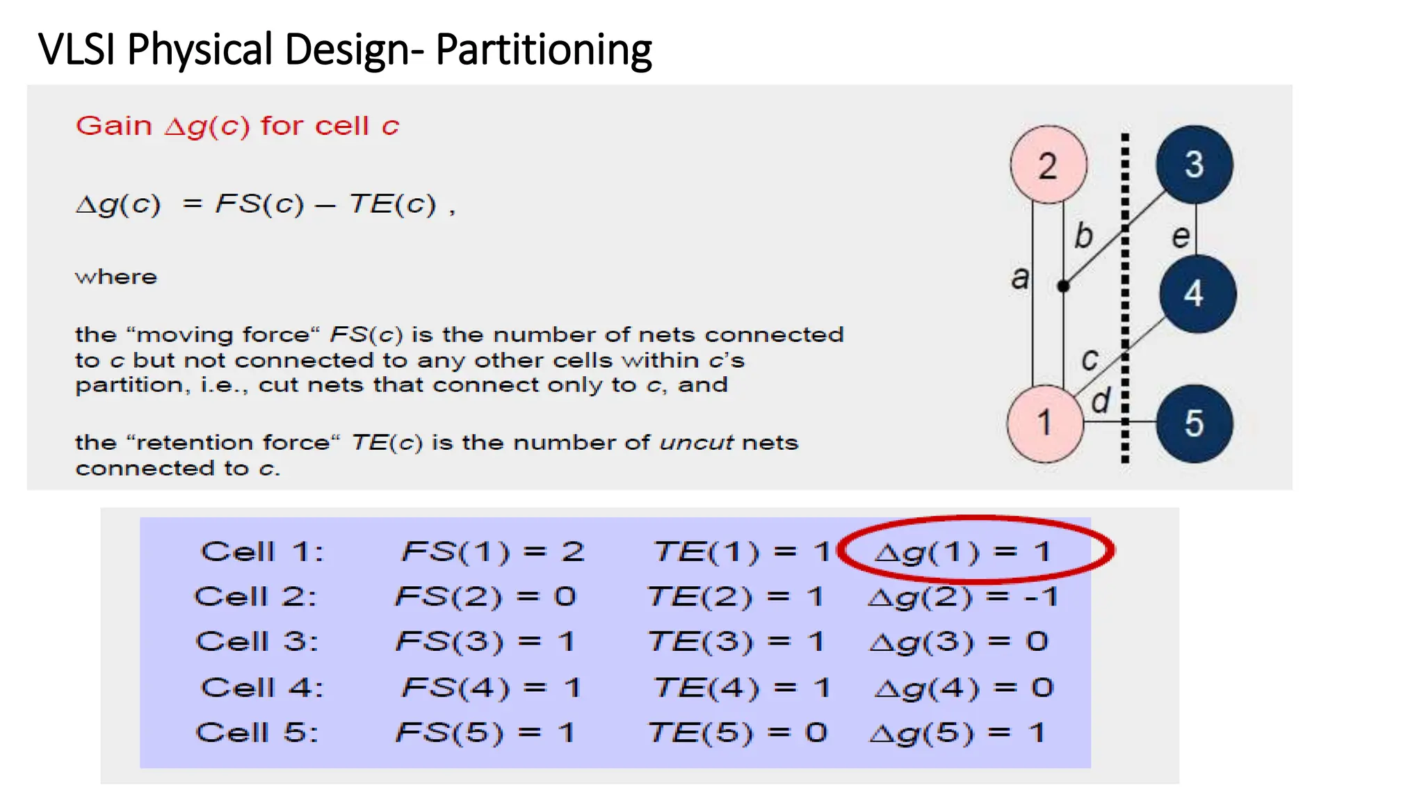 application specific IC Algorithms Partitioning.pptx