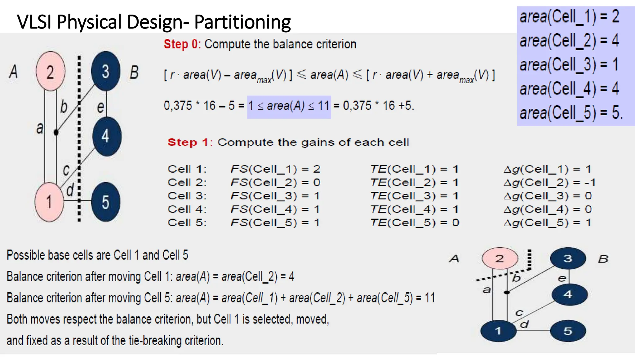 application specific IC Algorithms Partitioning.pptx application specific IC Algorithms Partitioning.pptx