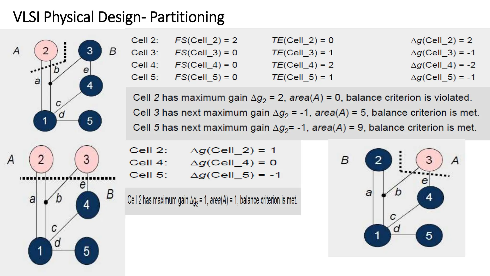 application specific IC Algorithms Partitioning.pptx application specific IC Algorithms Partitioning.pptx