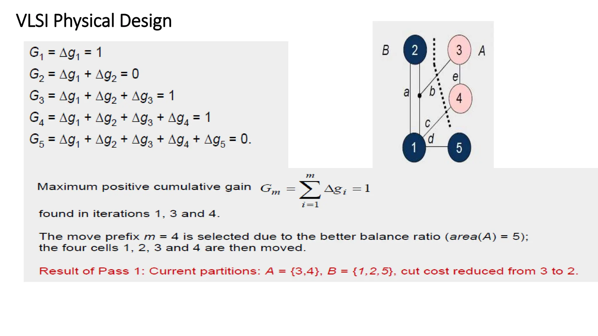 application specific IC Algorithms Partitioning.pptx application specific IC Algorithms Partitioning.pptx