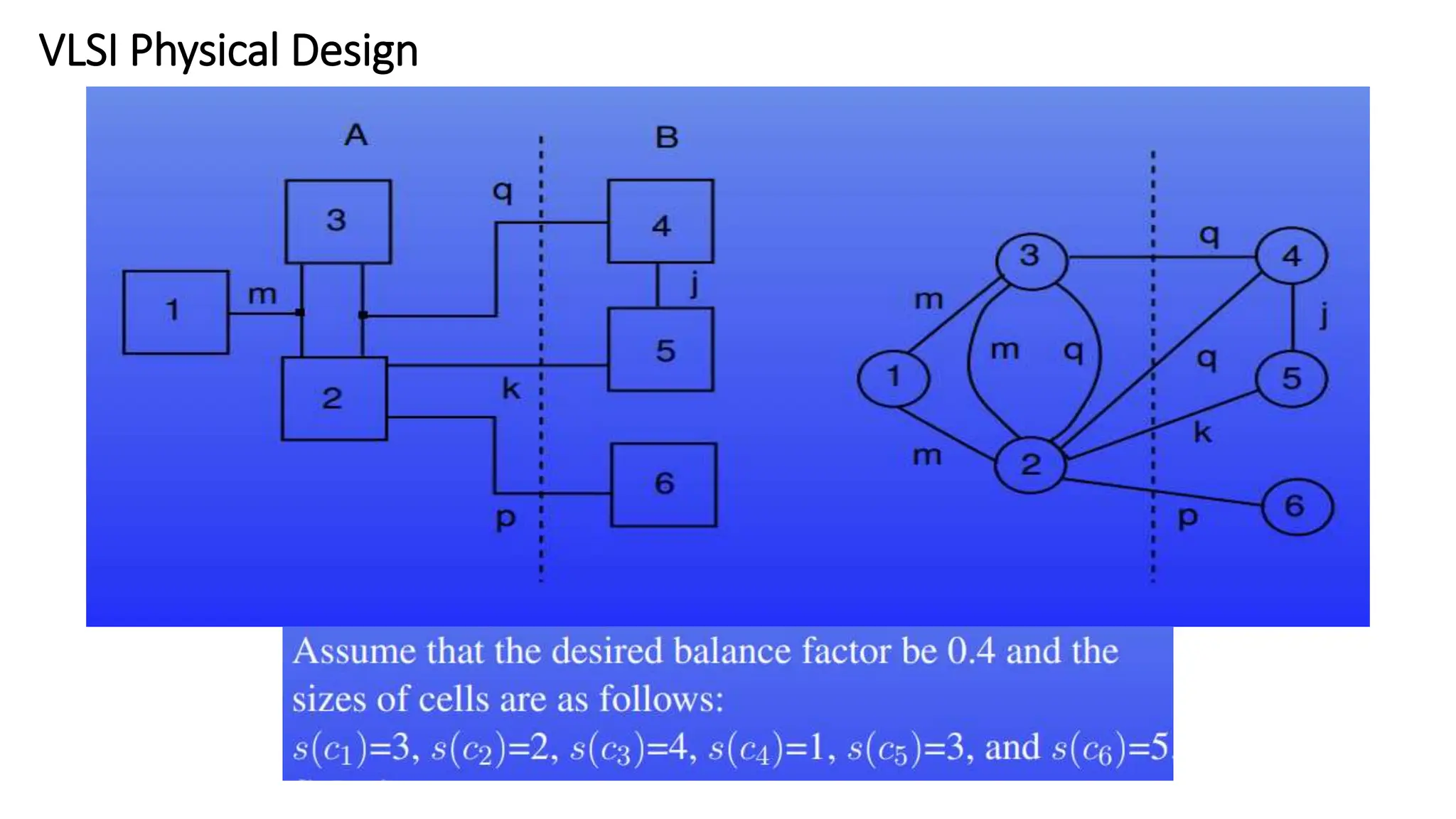 application specific IC Algorithms Partitioning.pptx