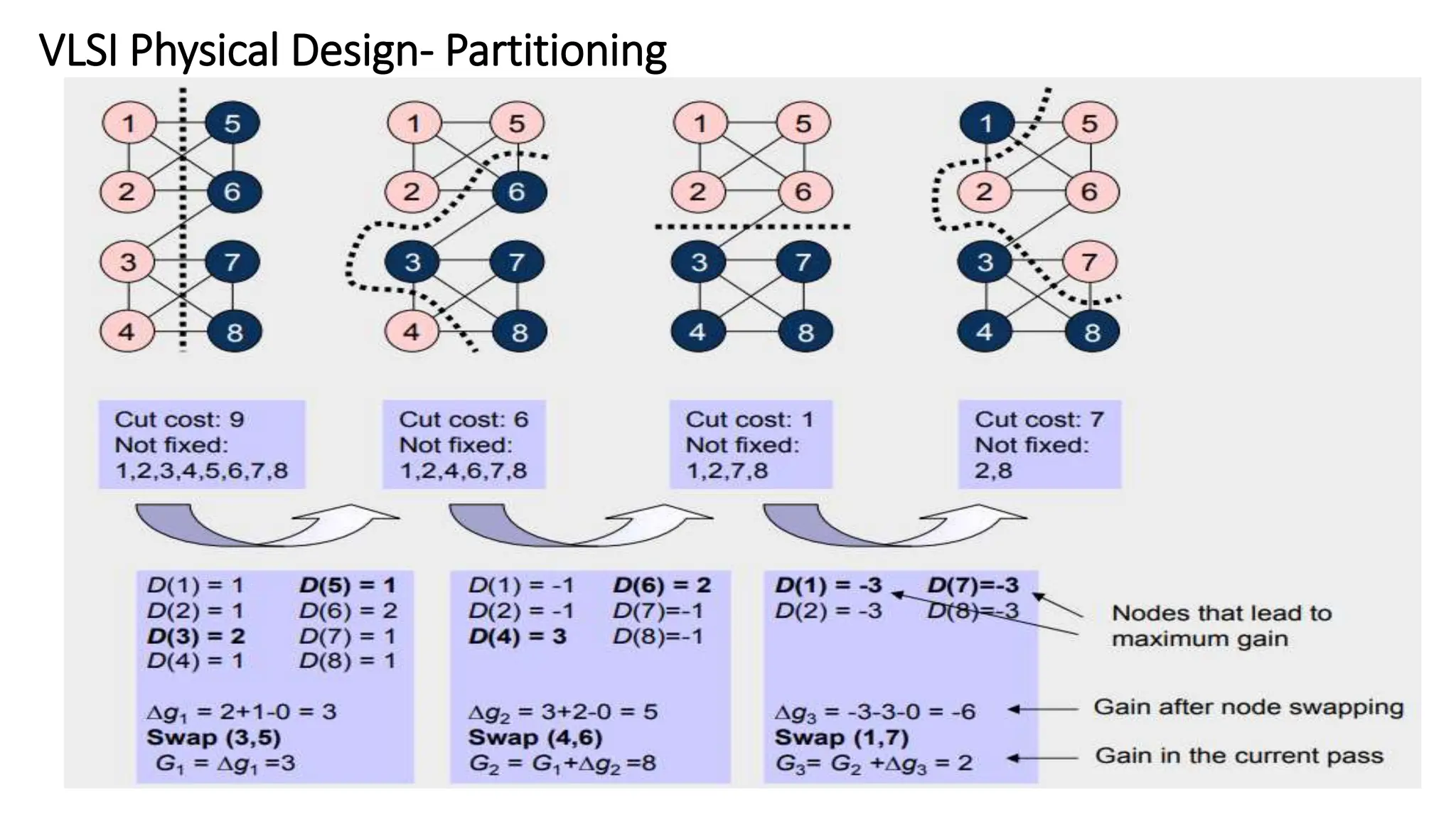 application specific IC Algorithms Partitioning.pptx application specific IC Algorithms Partitioning.pptx