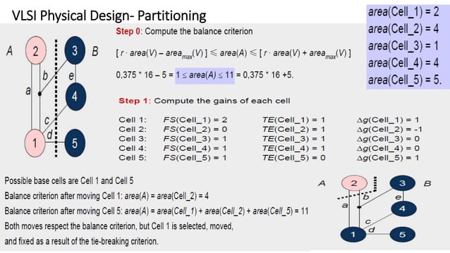 application specific IC Algorithms Partitioning.pptx