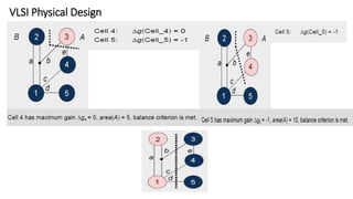 application specific IC Algorithms Partitioning.pptx
