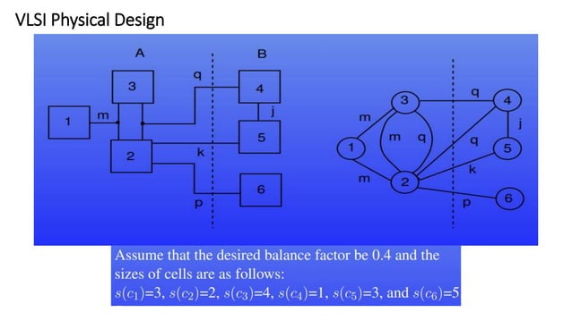 application specific IC Algorithms Partitioning.pptx application specific IC Algorithms Partitioning.pptx