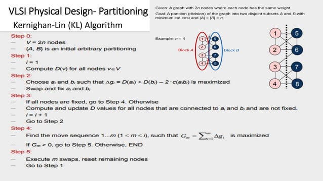 application specific IC Algorithms Partitioning.pptx application specific IC Algorithms Partitioning.pptx