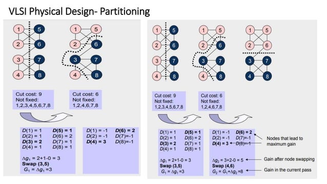 application specific IC Algorithms Partitioning.pptx