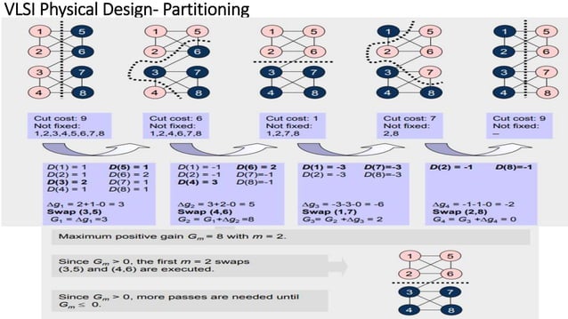 application specific IC Algorithms Partitioning.pptx