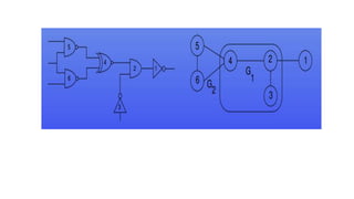 application specific IC Algorithms Partitioning.pptx
