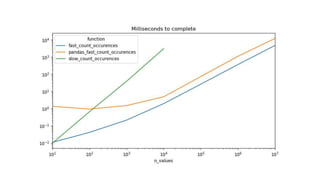 Algorithms 101 for Data Scientists | PPT