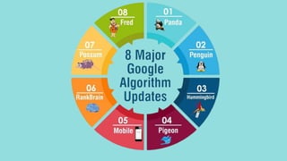 Algorithms and digital marketing | PPT